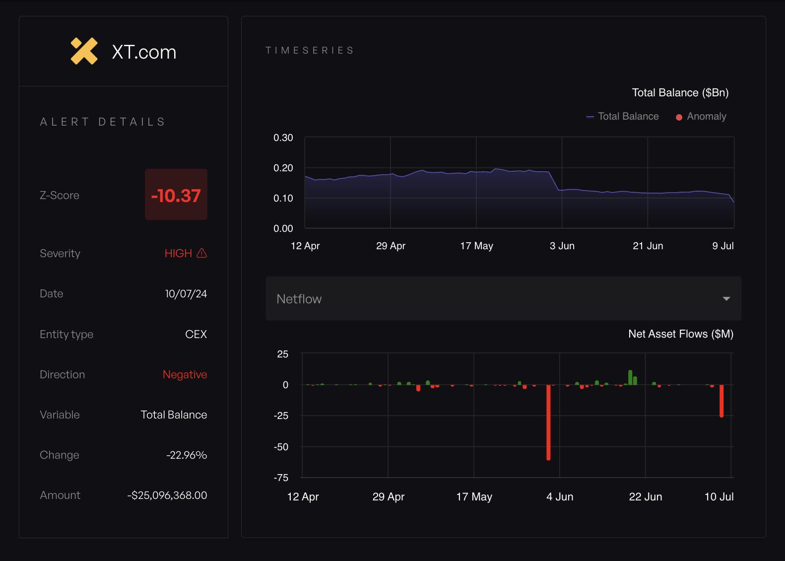 How Onchain Risk Scores Enable Under-Collateralized Lending in DeFi ...