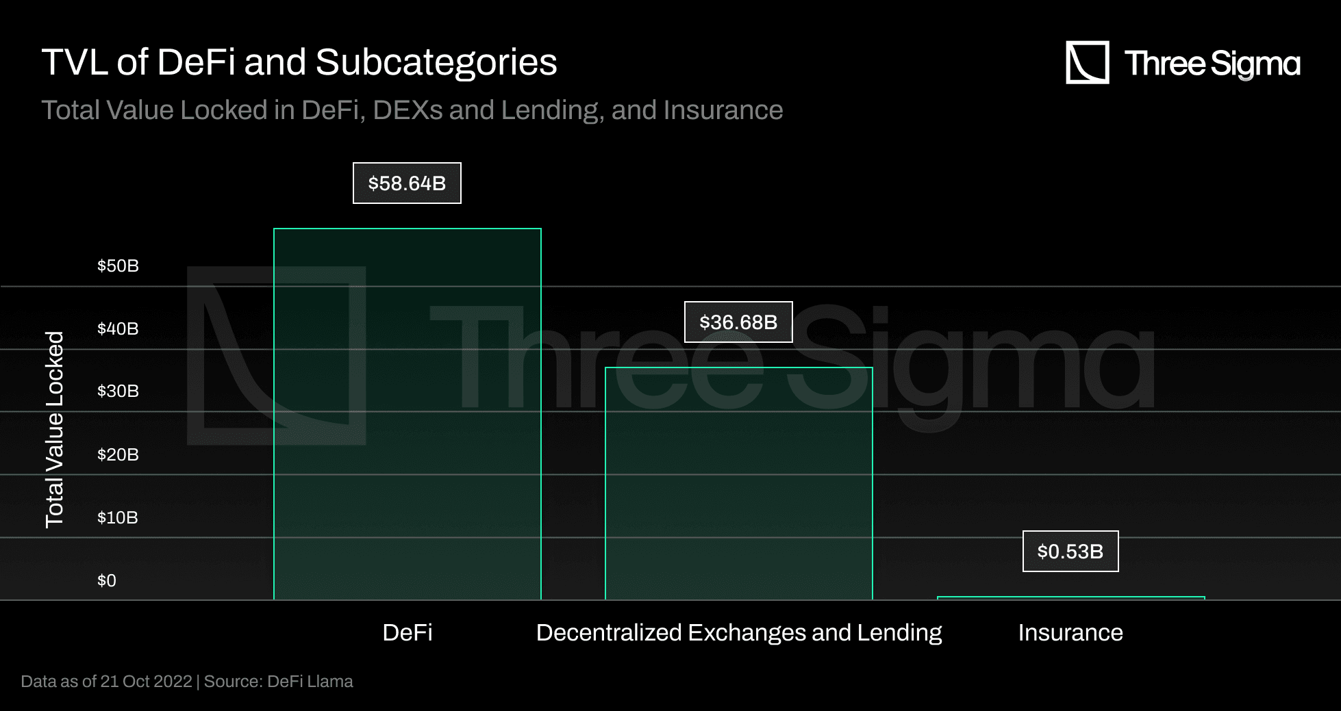 How Onchain Risk Scores Enable Undercollateralized Crypto Lending for ...