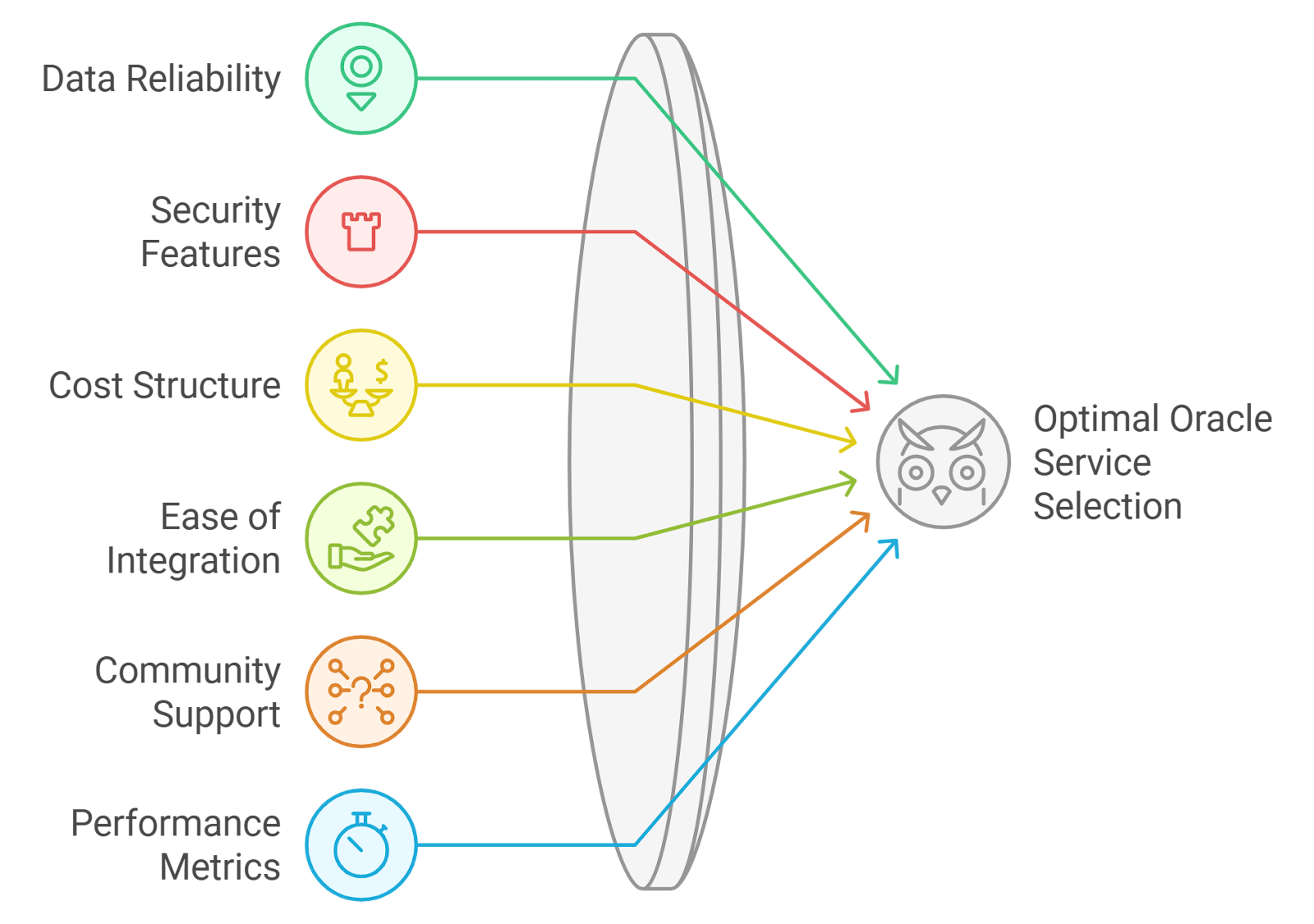 How Onchain Risk Scores Enable Under-Collateralized Lending in DeFi ...